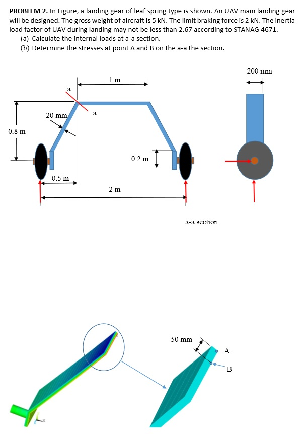 Solved In Figure, a landing gear of leaf spring type is | Chegg.com