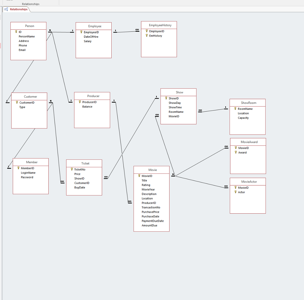 I need to have screenshots of the DESIGN view of the | Chegg.com