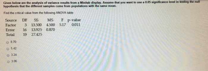 Solved Given below are the analysis of variance results from | Chegg.com