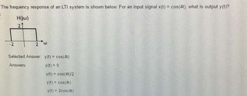 Solved The frequency response of an LTI system is shown | Chegg.com