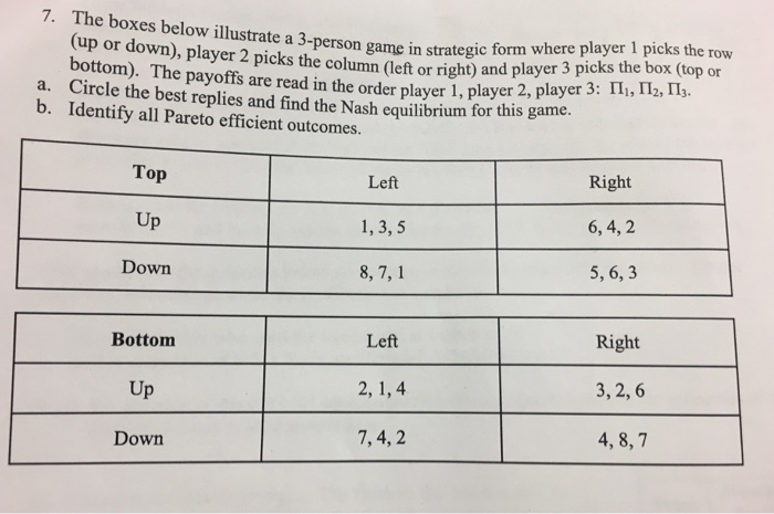Solved The boxes below illustrate a 3-person game in | Chegg.com