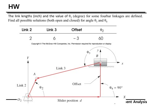 Solved The link lengths (inch) and the value of theta_2 | Chegg.com