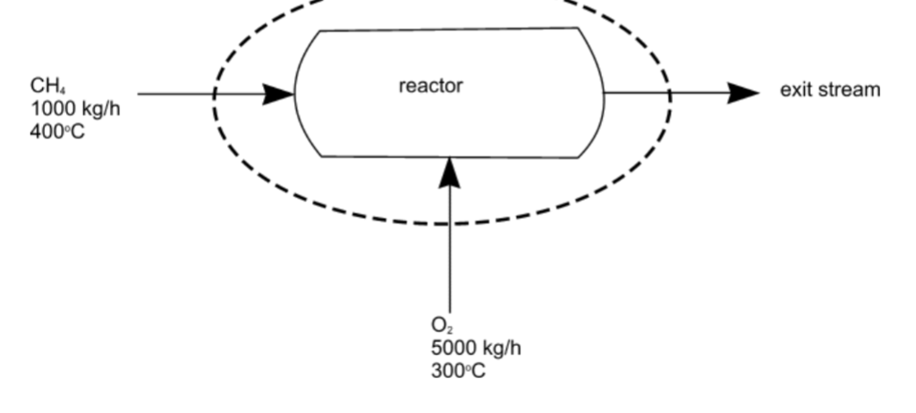 Solved Formaldehyde (CH2O) can be made by the partial | Chegg.com