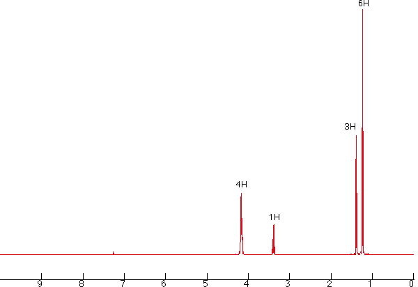 Solved C8H14O4 MW = 174 | Chegg.com
