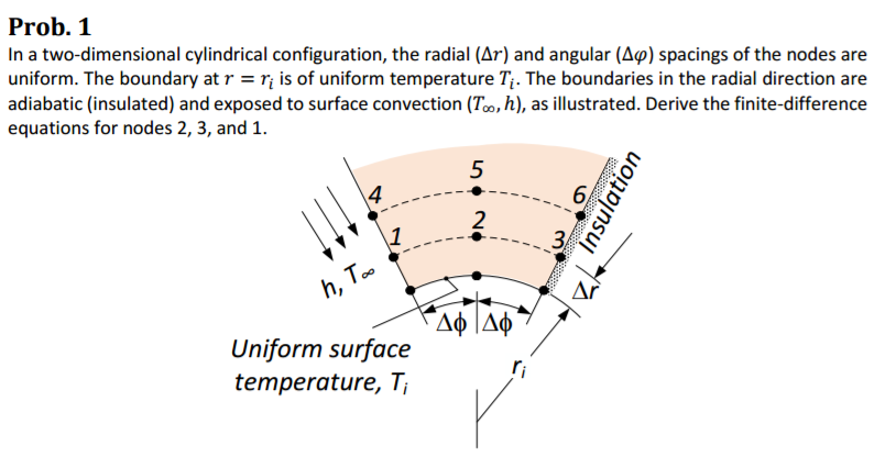 In a two-dimensional cylindrical configuration, the | Chegg.com