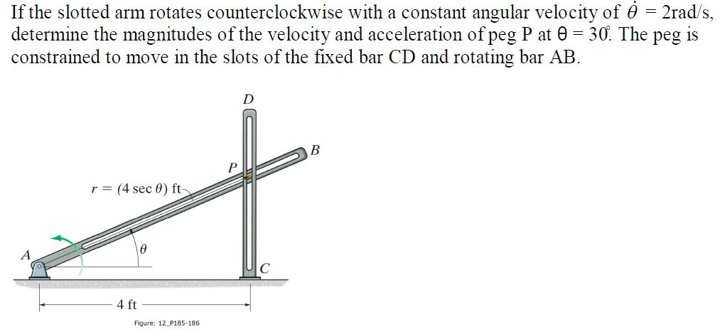 If the slotted arm rotates counterclockwise with a | Chegg.com