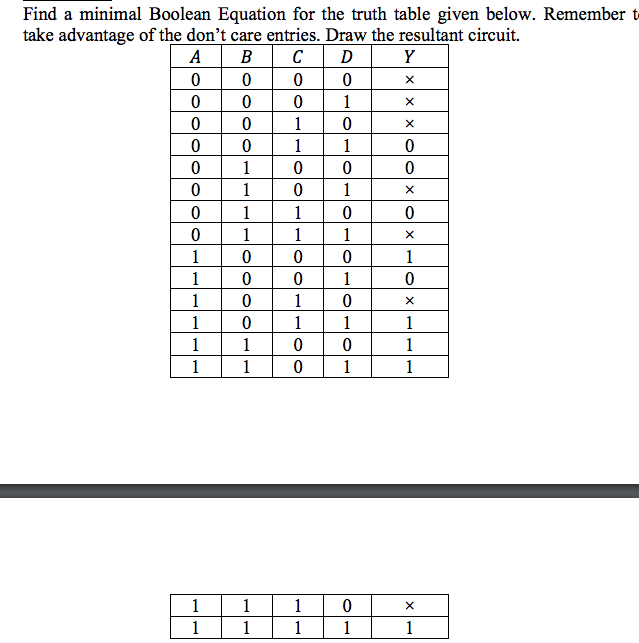 Solved Find a minimal Boolean Equation for the truth table | Chegg.com