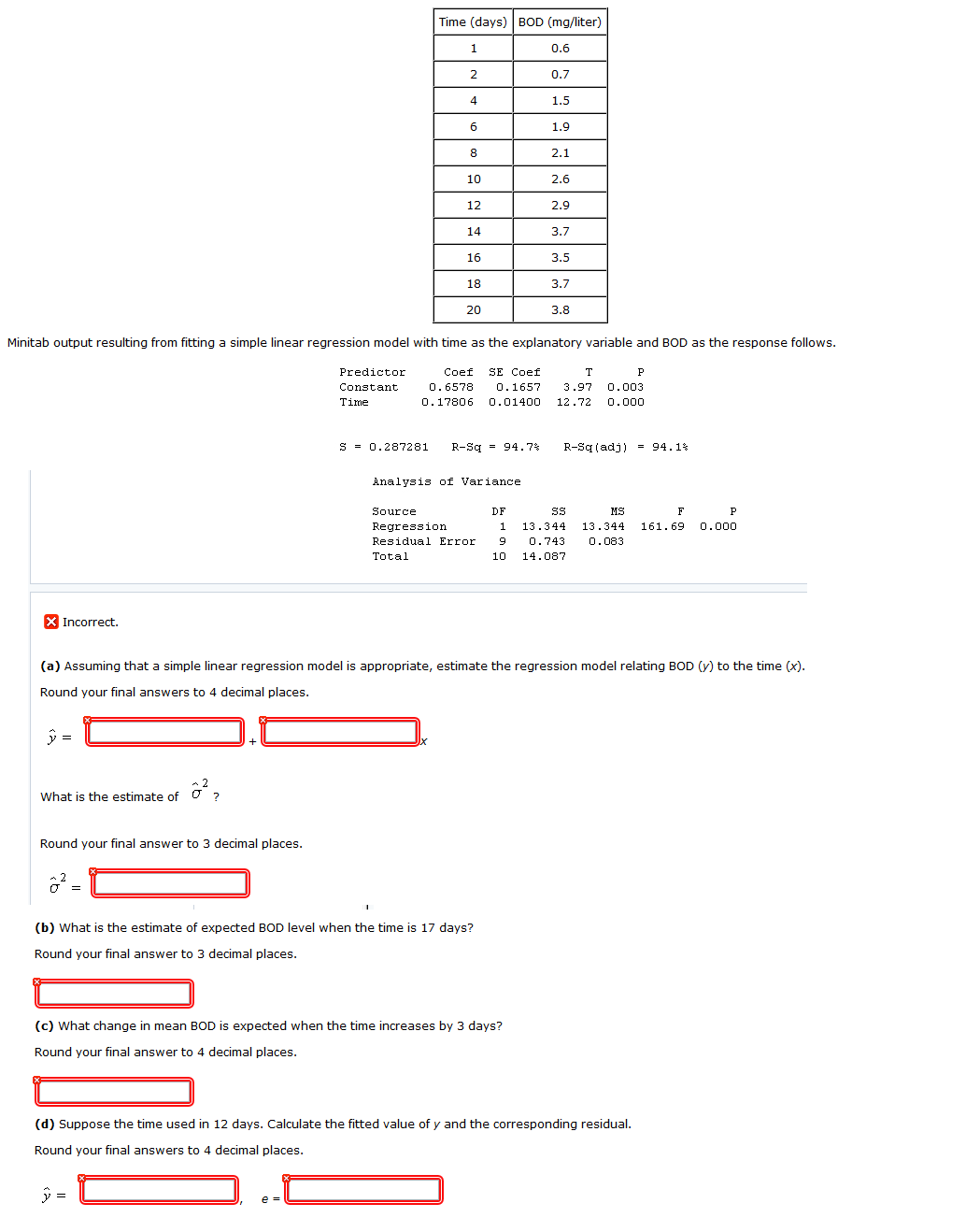 Minitab output resulting from fitting a simple linear | Chegg.com