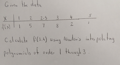 Solved Given the data Calculate f(3.4) using Newton?s | Chegg.com