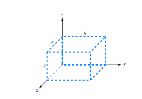 Solved Problem 3 Consider the imaginary rectangular box | Chegg.com