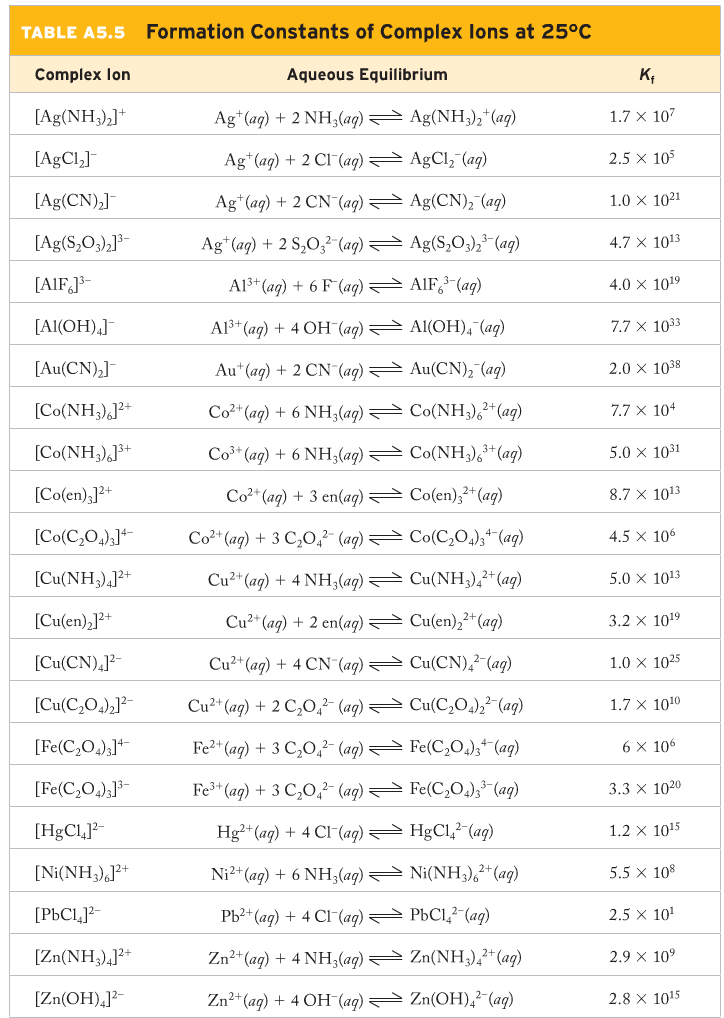 Solved PROBLEMS Note: Appendix 5 contains formation constant | Chegg.com