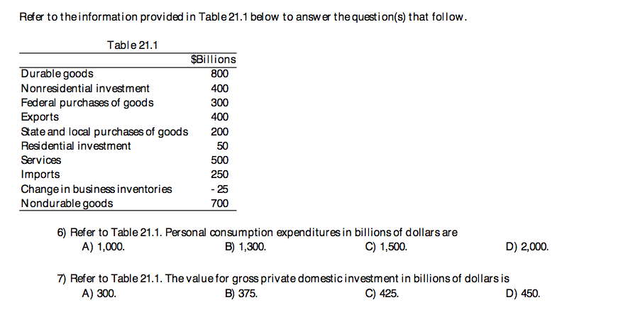 Solved Refer to the information provided in Table21.1 below | Chegg.com