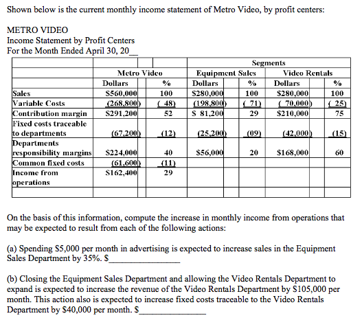 Solved Shown below is the current monthly income statement | Chegg.com