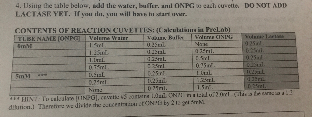 Solved 5. (2pts) What is the final ONPG concentration (in | Chegg.com