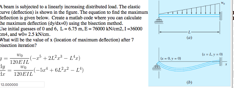Solved A beam is subjected to a linearly increasing | Chegg.com