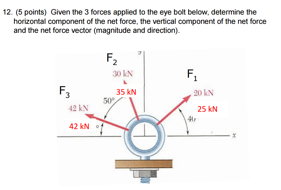 Solved Given the 3 forces applied to the eye bolt below, | Chegg.com