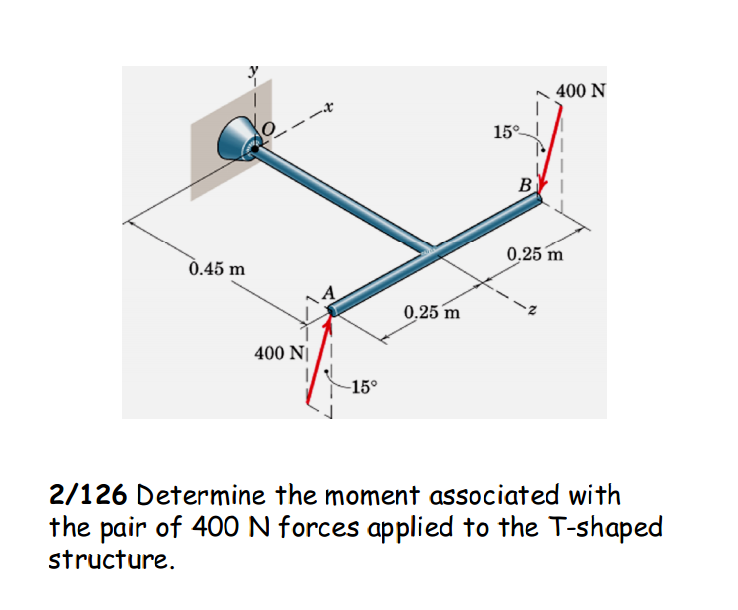 Solved Determine the moment associated with the pair of 400 | Chegg.com