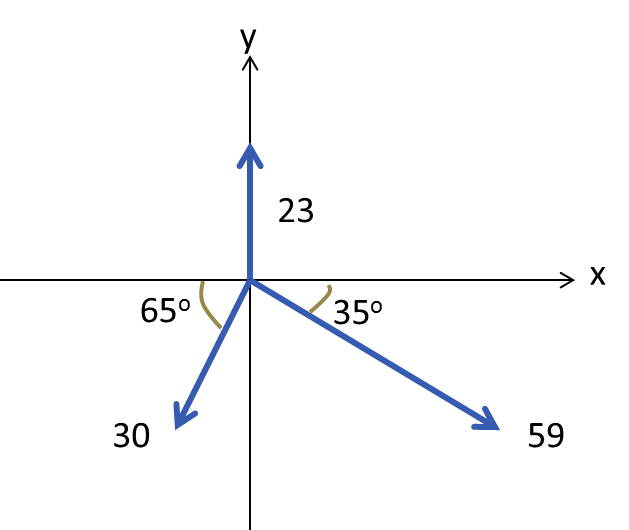 Solved Add the three electric field vectors shown by a) | Chegg.com