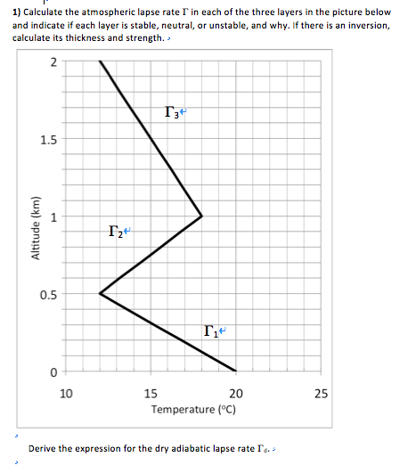 Solved Calculate the atmospheric lapse rate tau in each of | Chegg.com