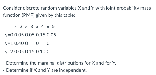 Solved Consider discrete random variables X and Y with joint | Chegg.com