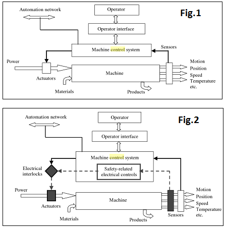 Solved Identify the difference between these two figures | Chegg.com