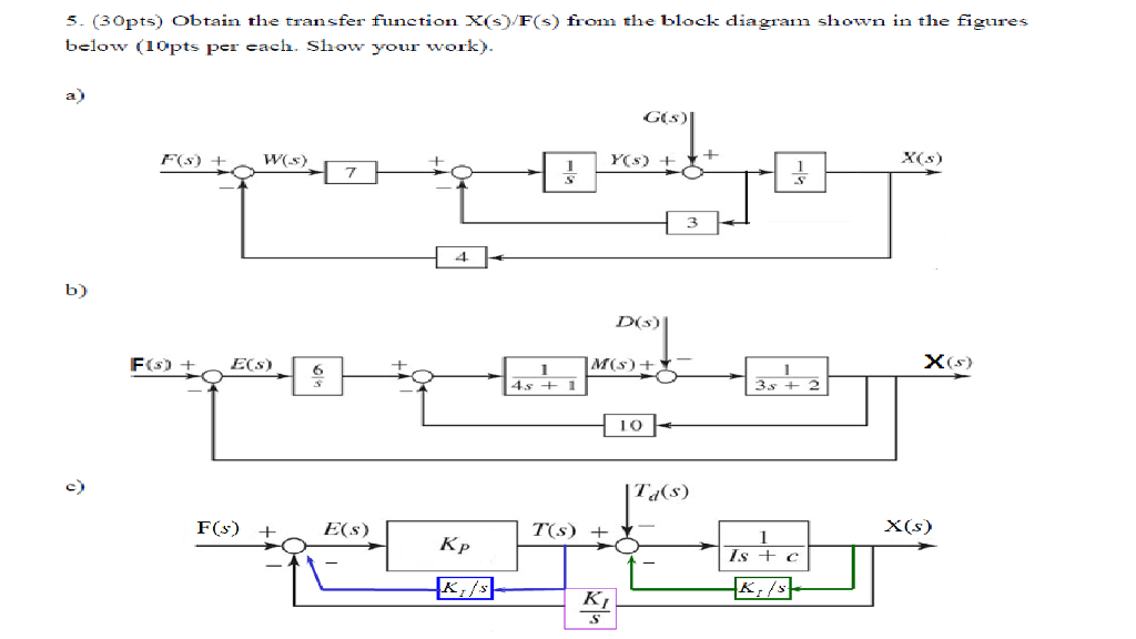 Solved Obtain the transfer function X(s)/F(s) from the block | Chegg.com
