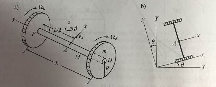 Solved The two wheels of mass m each in Figure 11.36a and | Chegg.com
