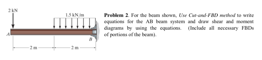 Solved 2 kN 1.5 kN/m Problem 2. For the beam shown, Use | Chegg.com