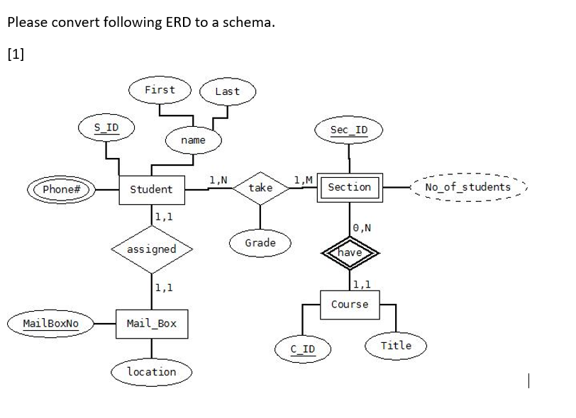 Solved Please convert following ERD to a schema First Last S | Chegg.com Solved Please convert following ERD to a schema First Last S | Chegg.com
