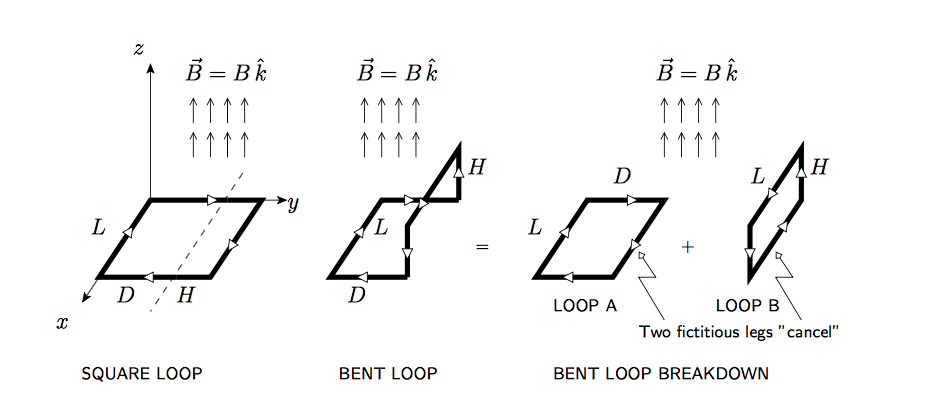 Square loop is flat in the x-y plane with sides L and | Chegg.com