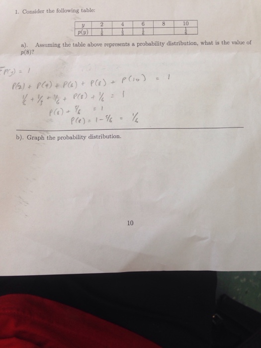 Solved Consider the following table: Assuming the table | Chegg.com