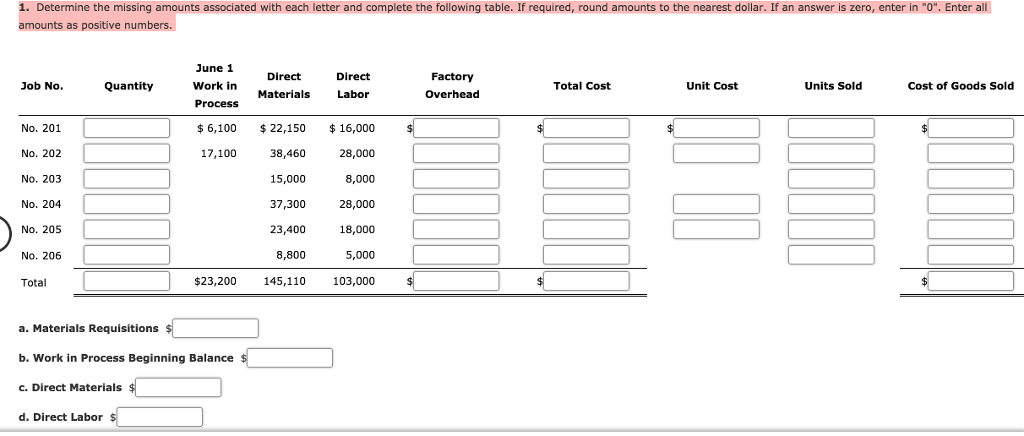 Solved a. Materials Requisitions b. Work in Process | Chegg.com