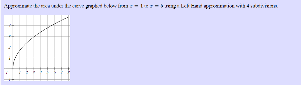 Solved Approximate the area under the curve graphed below | Chegg.com