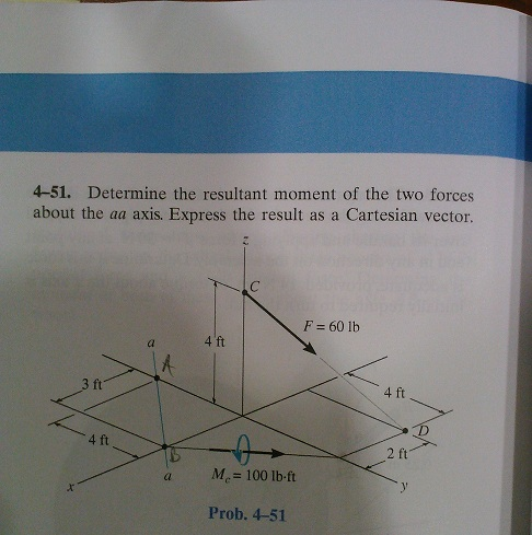 Solved Determine the resultant moment of the two forces | Chegg.com