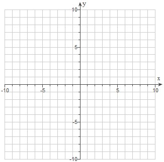 Solved Graph the given function ,f and g, in the same | Chegg.com