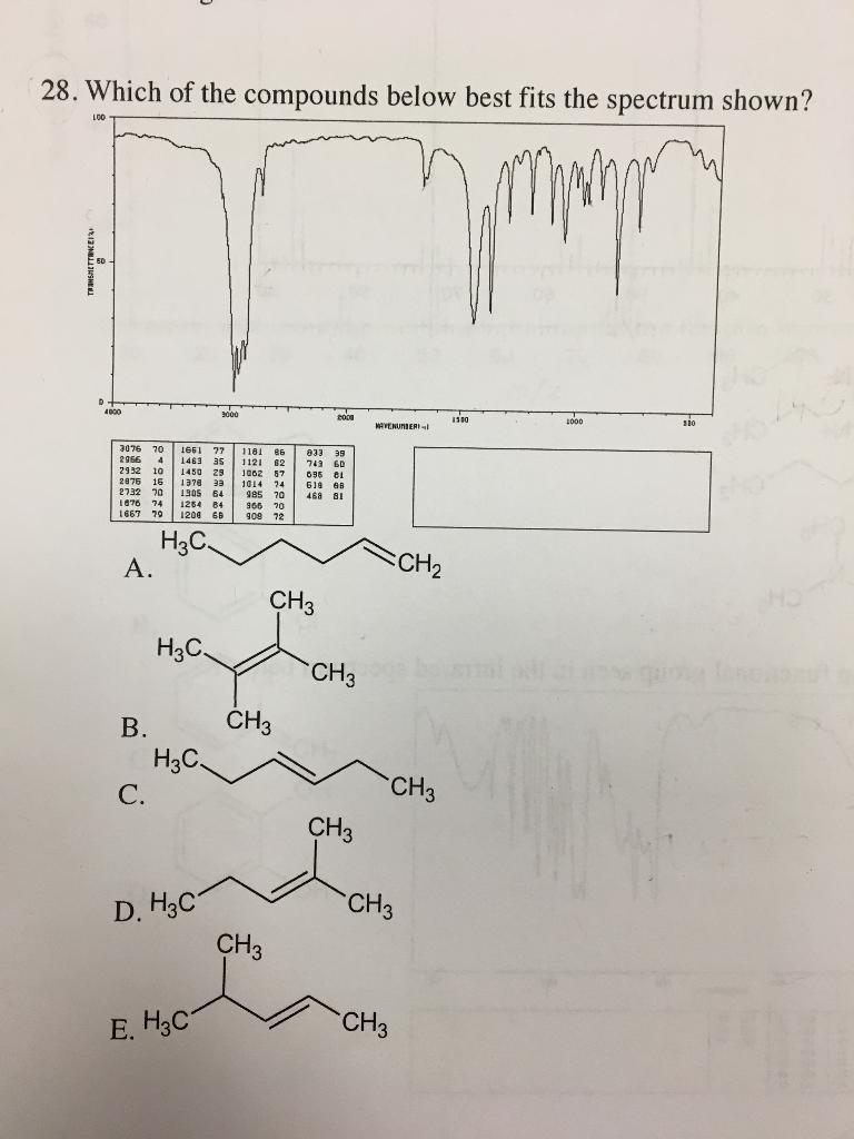 Solved I need help figuring out which of the compounds below | Chegg.com