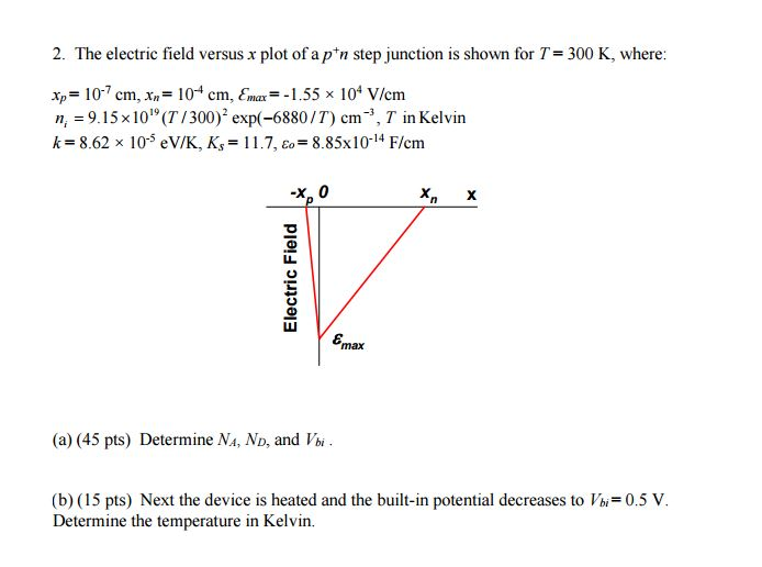 Solved The electric field versus x plot of a p^+n step | Chegg.com