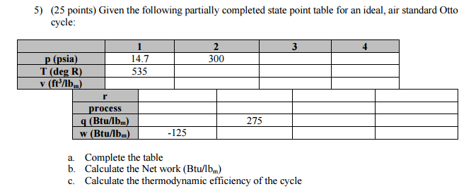 Solved Given the following partially completed state point | Chegg.com