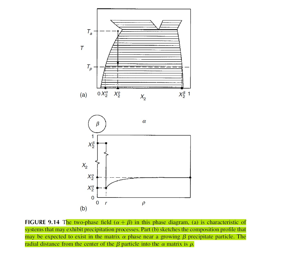 Composition On Phase Diagram Phase Diagrams