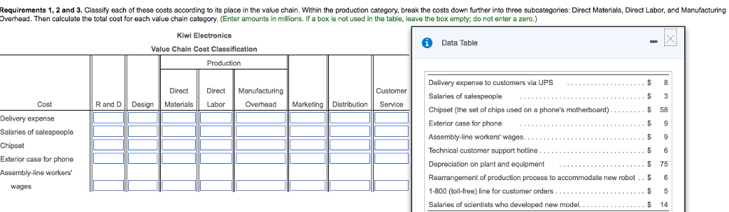 Solved Classify each of these costs according to its place | Chegg.com
