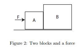 Solved Please show work: Two blocks sit side-by-side on a | Chegg.com