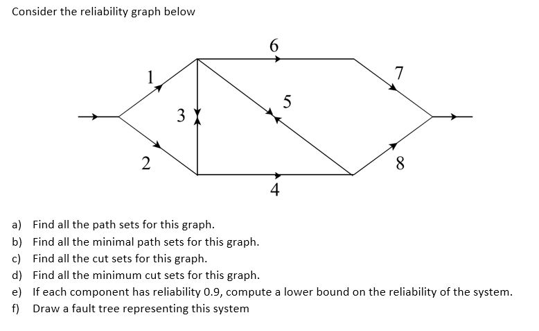 Solved Consider the reliability graph below 4 a) Find all | Chegg.com