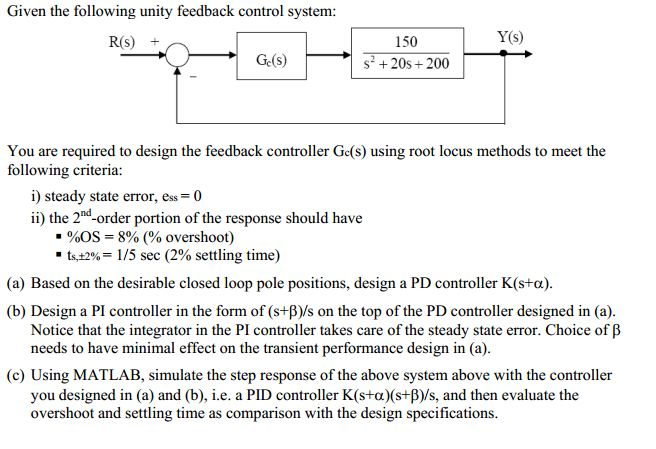 Given The Following Unity Feedback Control System 
