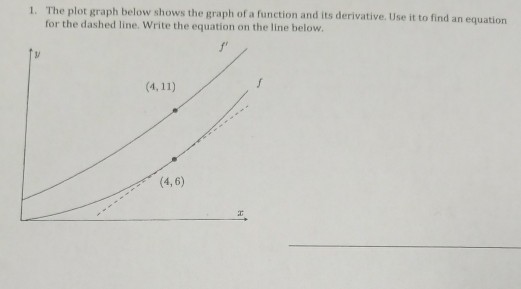 Solved 1 The Plot Graph Below Shows The Graph Of A Function