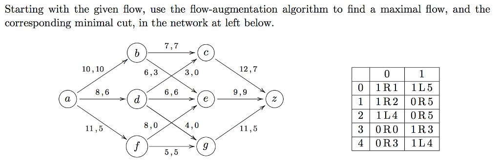Solved Starting with the given flow, use the | Chegg.com
