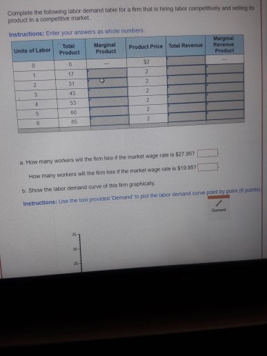 Solved Complete the following labor demand table for a firm | Chegg.com