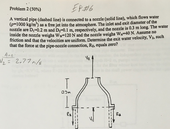 Solved Problem 2 (50%0 A vertical pipe (dashed line) is | Chegg.com
