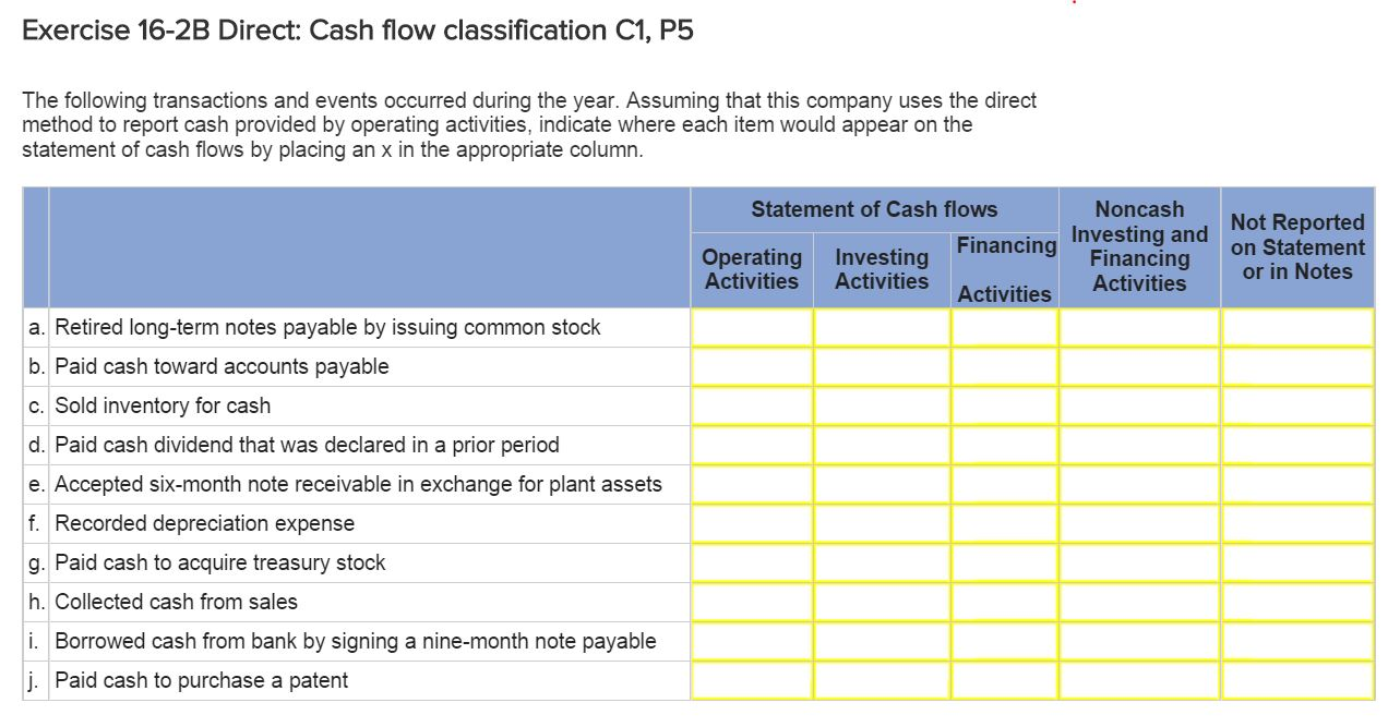 Solved Exercise 16-2B Direct: Cash flow classification C1, | Chegg.com