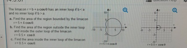 Solved The limacon r = b + a cos 0 has an inner loop if b