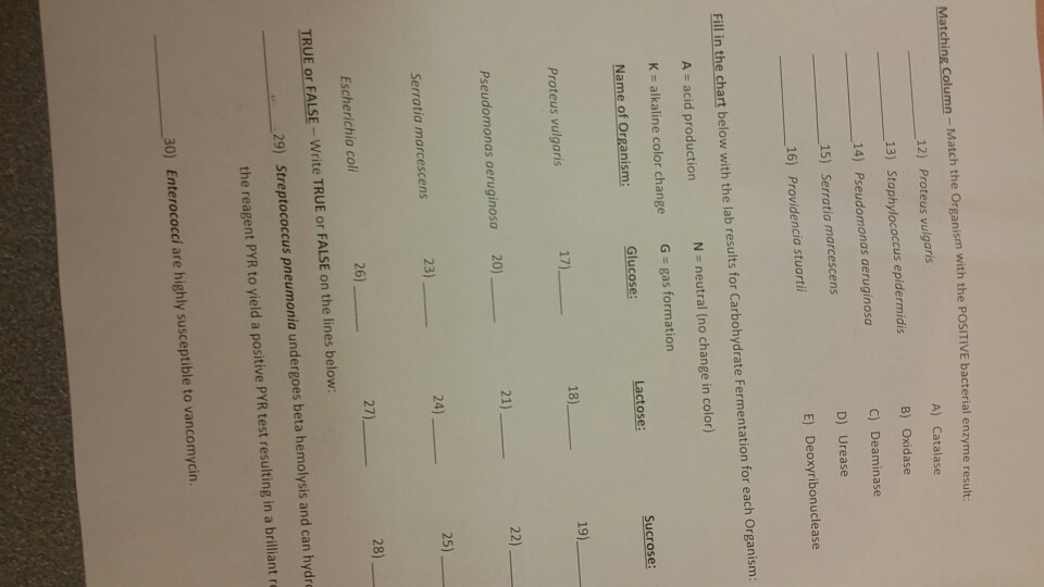 Solved Matching Column - Match the Organism with the | Chegg.com